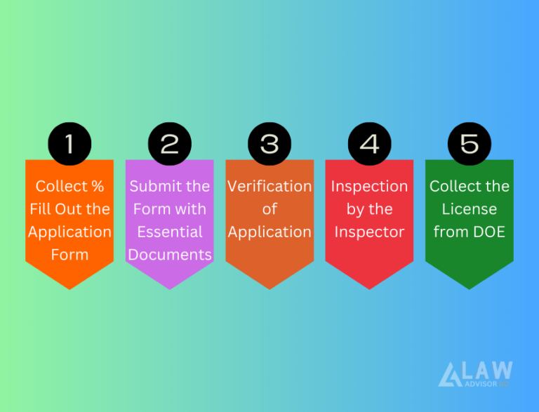 How to Get Environment Clearance License in Bangladesh
