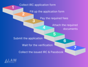 How to Get Import Registration Certificate in Bangladesh - Step by Step Procedure to Get IRC